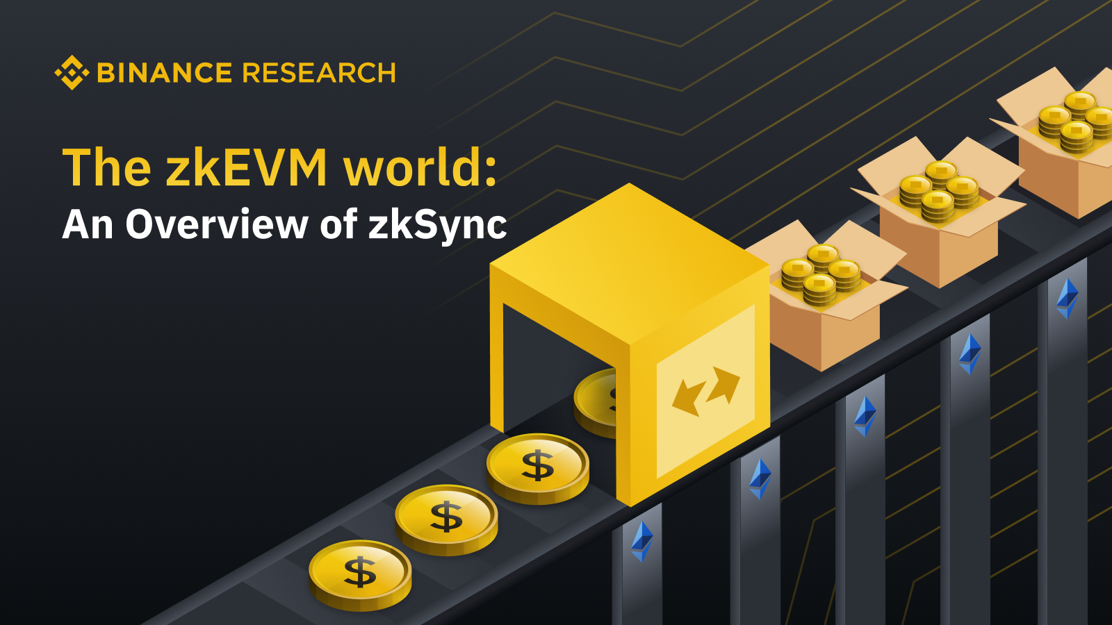 The zkEVM World: An Overview of zkSync