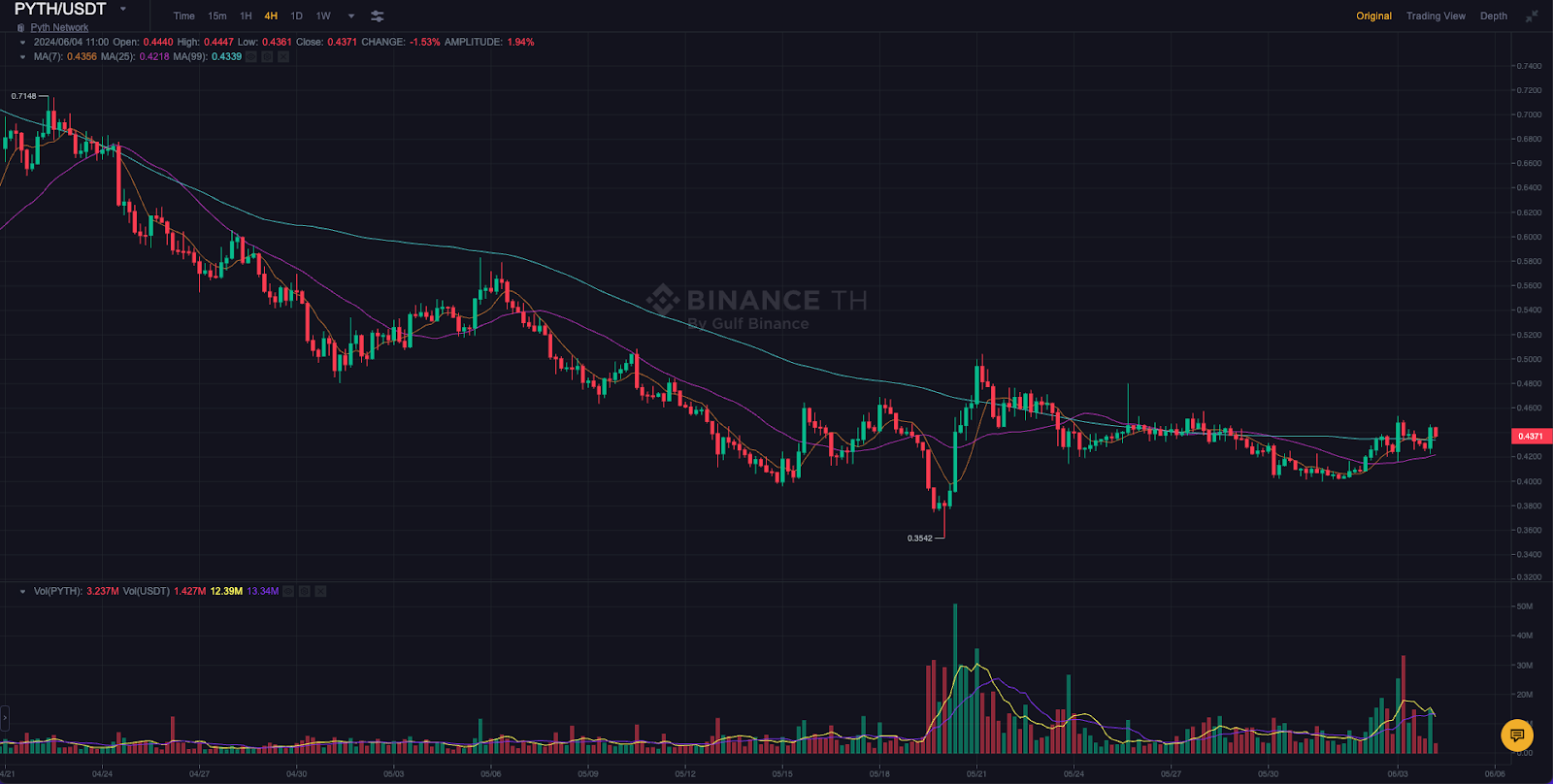 Pyth Network (PYTH) คืออะไร ? Oracle แบบ First-party ที่ใหญ่ที่สุดและ ...